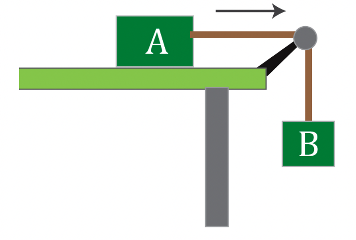 Solved Question 3: Two objects are connected by a string | Chegg.com