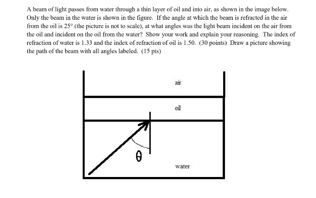 Solved A beam of light passes from water through a thin | Chegg.com
