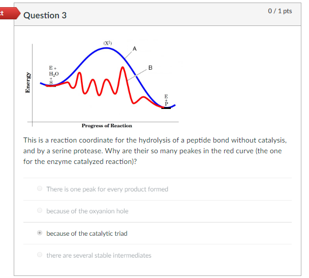 Solved 0/1 pts Question 3 H o Progress of Reaction This is a | Chegg.com Solved 0/1 pts Question 3 H o Progress of Reaction This is a | Chegg.com