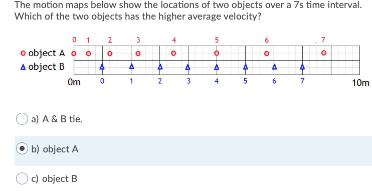 Solved Which of the four motion maps shown above illustrates | Chegg.com