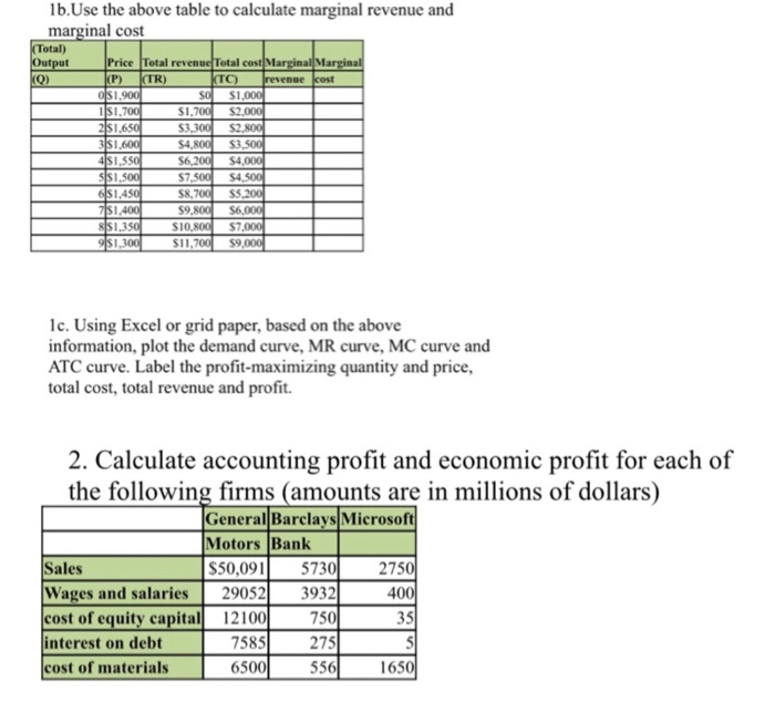 Solved b.Use the above table to calculate marginal revenue | Chegg.com
