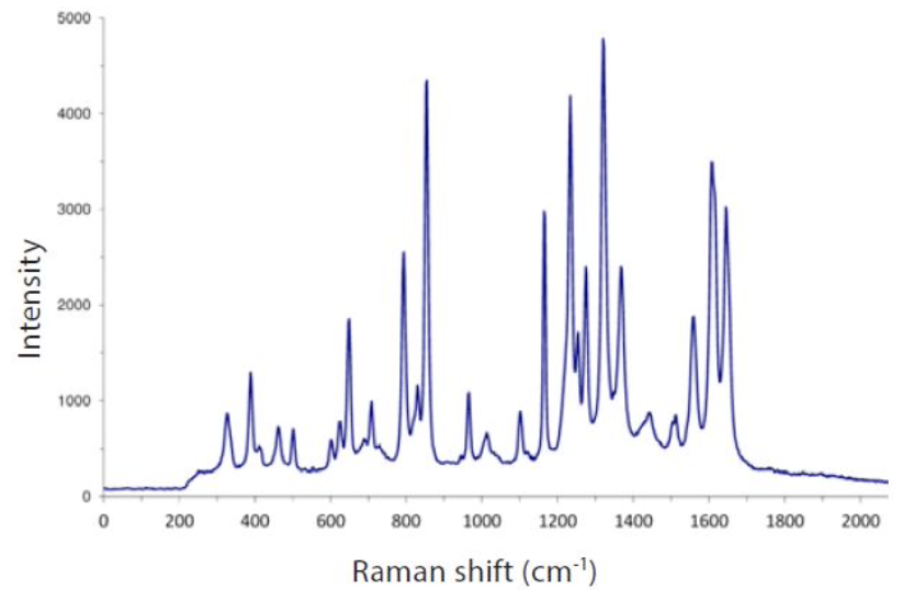 Bromine Emission Spectrum
