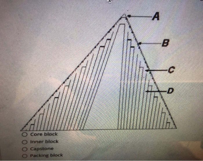 Solved what type of pyramid stone is identified as A in the | Chegg.com