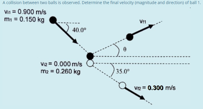 Solved A collision between two balls is observed. Determine | Chegg.com