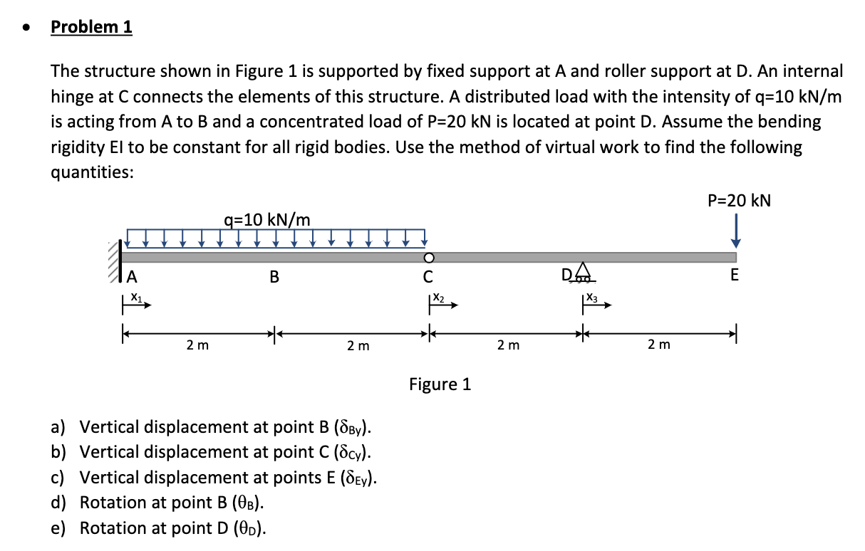 Solved The structure shown in Figure 1 is supported by fixed | Chegg.com