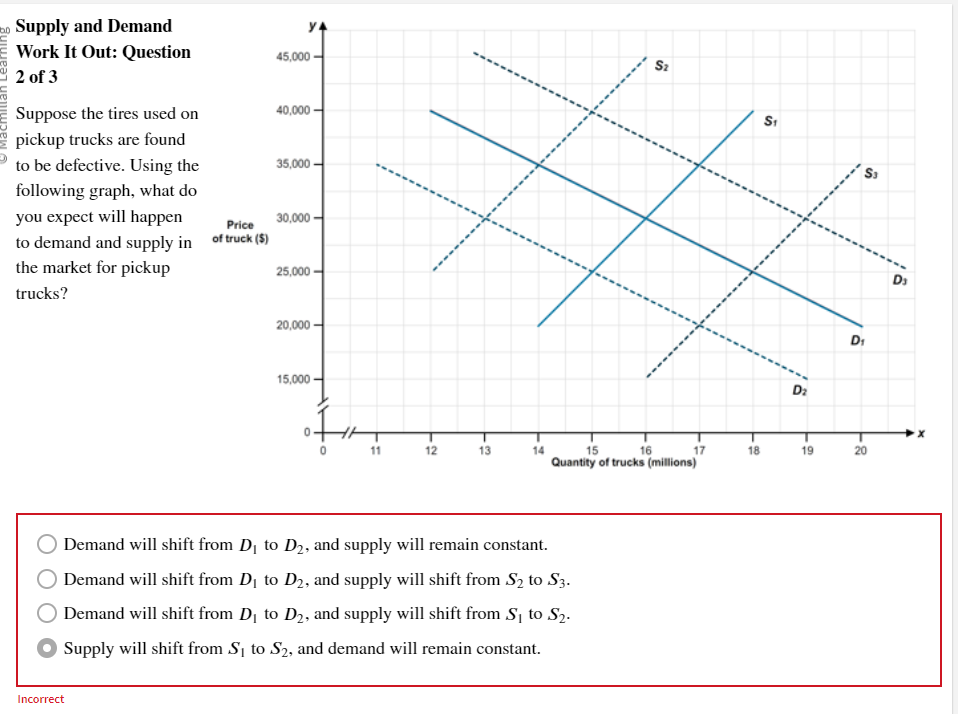 Solved Supply and DemandWork It Out: Question2 ﻿of 3Suppose | Chegg.com