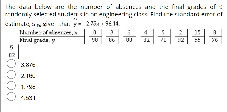Solved The data below are the number of absences and the | Chegg.com