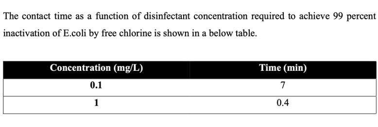Solved The contact time as a function of disinfectant | Chegg.com