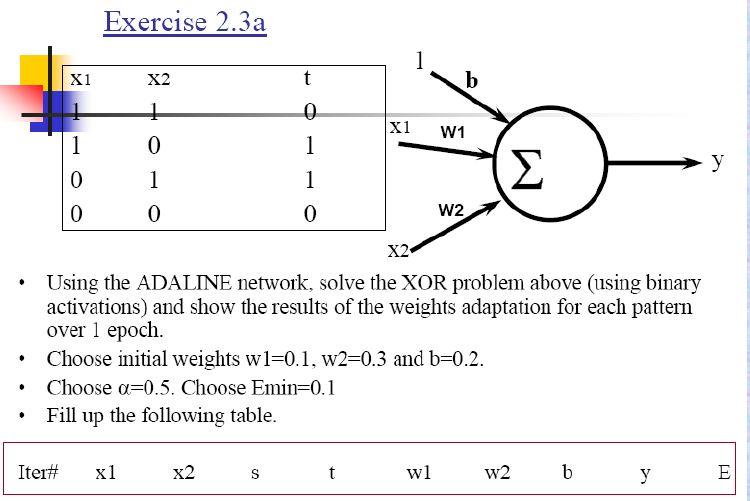 Solved Exercise 23a Using The Adaline Network Solve The 