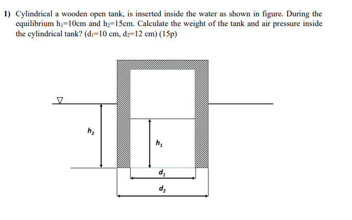 Solved 1) Cylindrical a wooden open tank, is inserted inside | Chegg.com