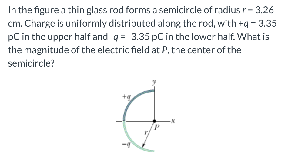 Solved In the figure a thin glass rod forms a semicircle of | Chegg.com