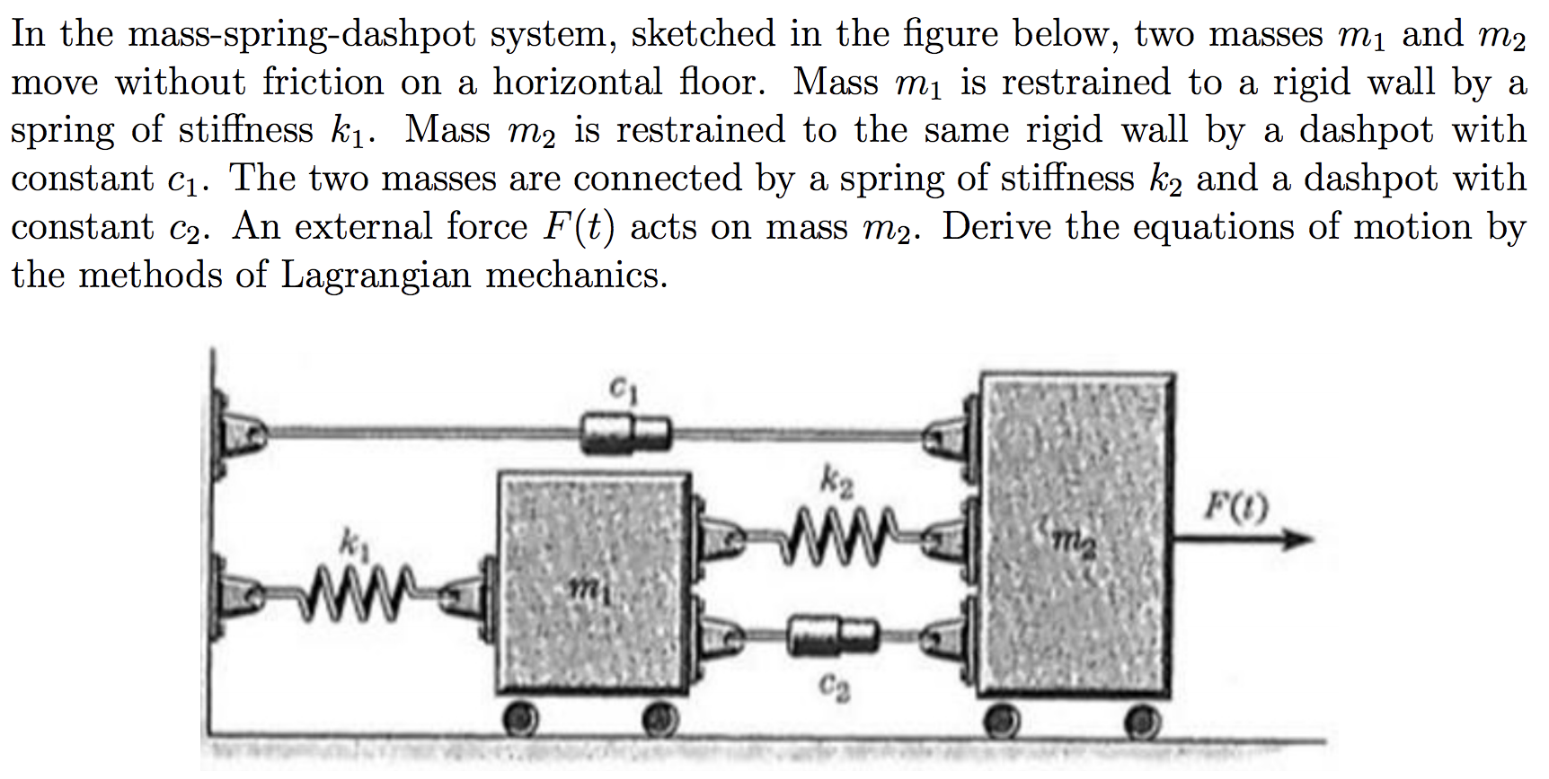 Solved In the mass-spring-dashpot system, sketched in the | Chegg.com