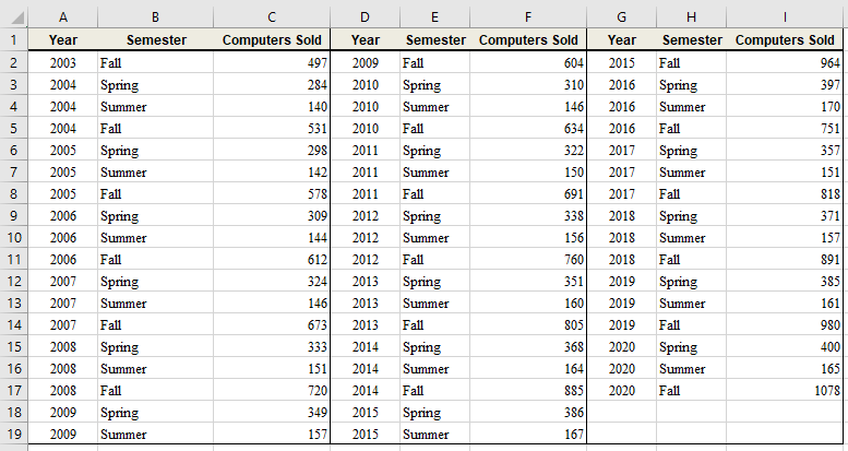 Solved FORECASTING COMPUTER SALES AT THE | Chegg.com