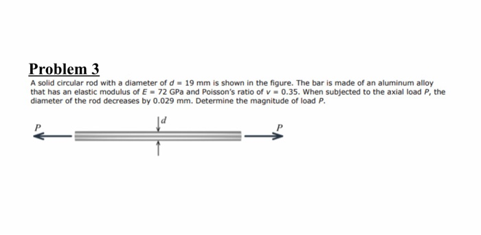 Solved Problem 3 A solid circular rod with a diameter of d = | Chegg.com
