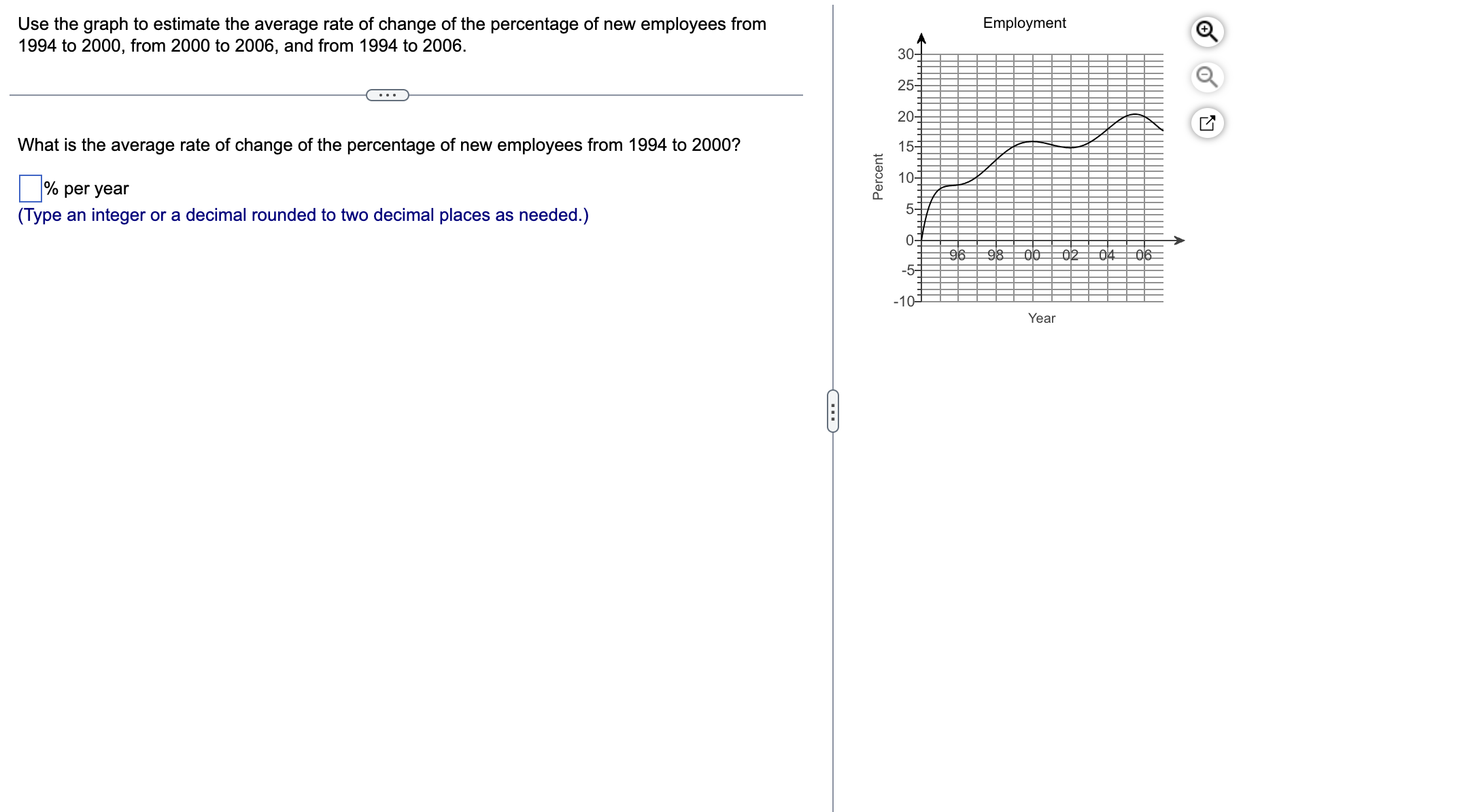 Solved Use the graph to estimate the average rate of change | Chegg.com