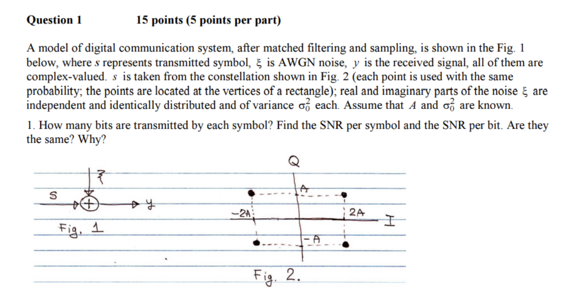 Solved A model of digital communication system, after | Chegg.com