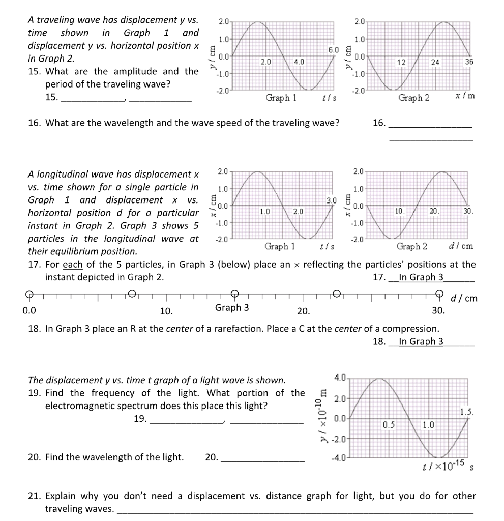 Solved A traveling wave has displacement y vs. time shown in | Chegg.com