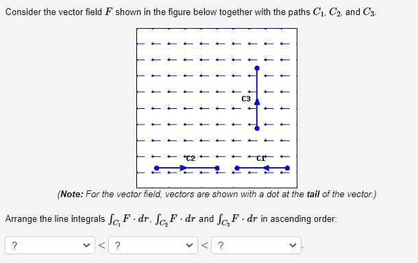 Solved Determine whether the line integral of each vector | Chegg.com