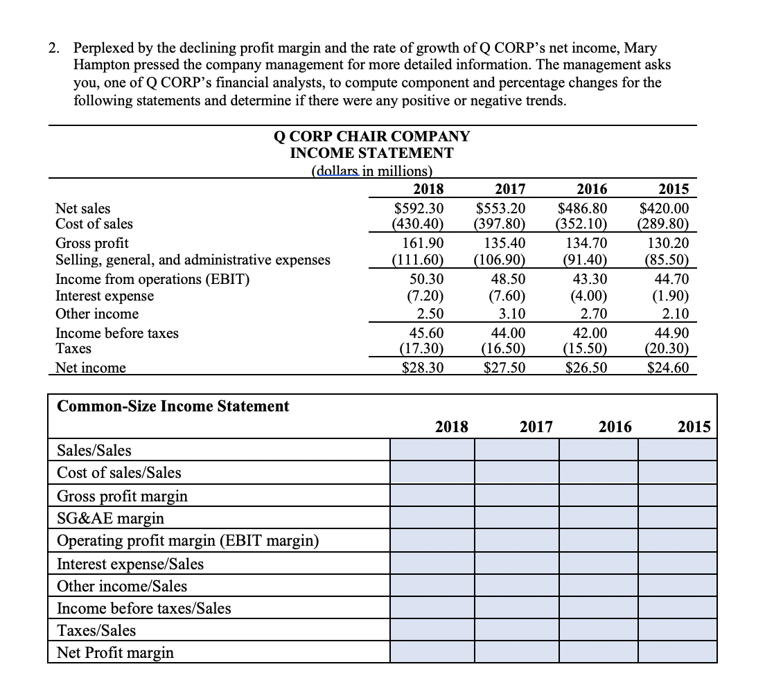 Solved 2. Perplexed by the declining profit margin and the | Chegg.com