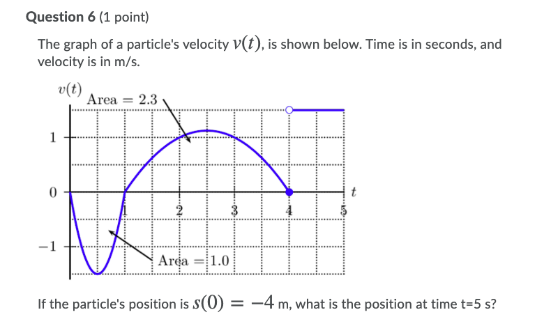 Solved Question 6 (1 point) The graph of a particle's | Chegg.com