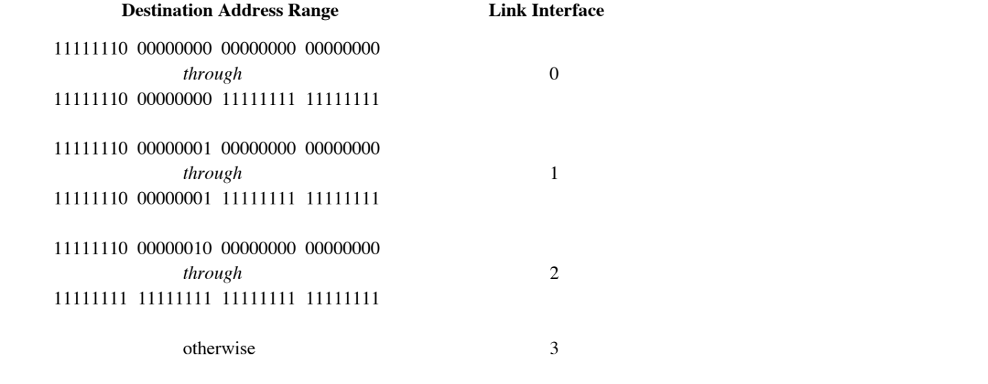 Solved Consider A Datagram Network Using 32 Bit Host 