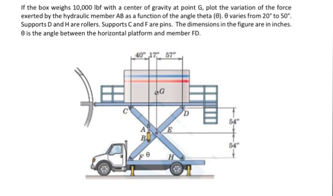 Solved If the box weighs 10,000 lbf with a center of gravity | Chegg.com