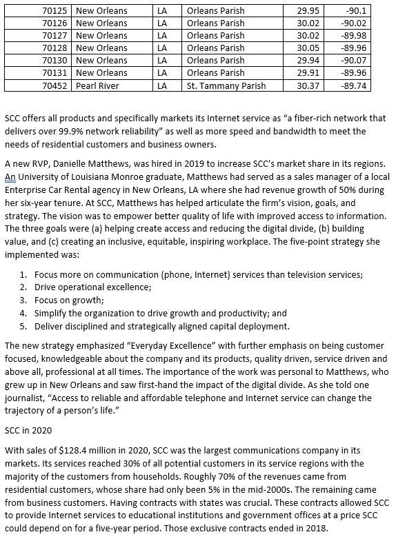 Solved Southern Communications Company (SCC) is a division | Chegg.com