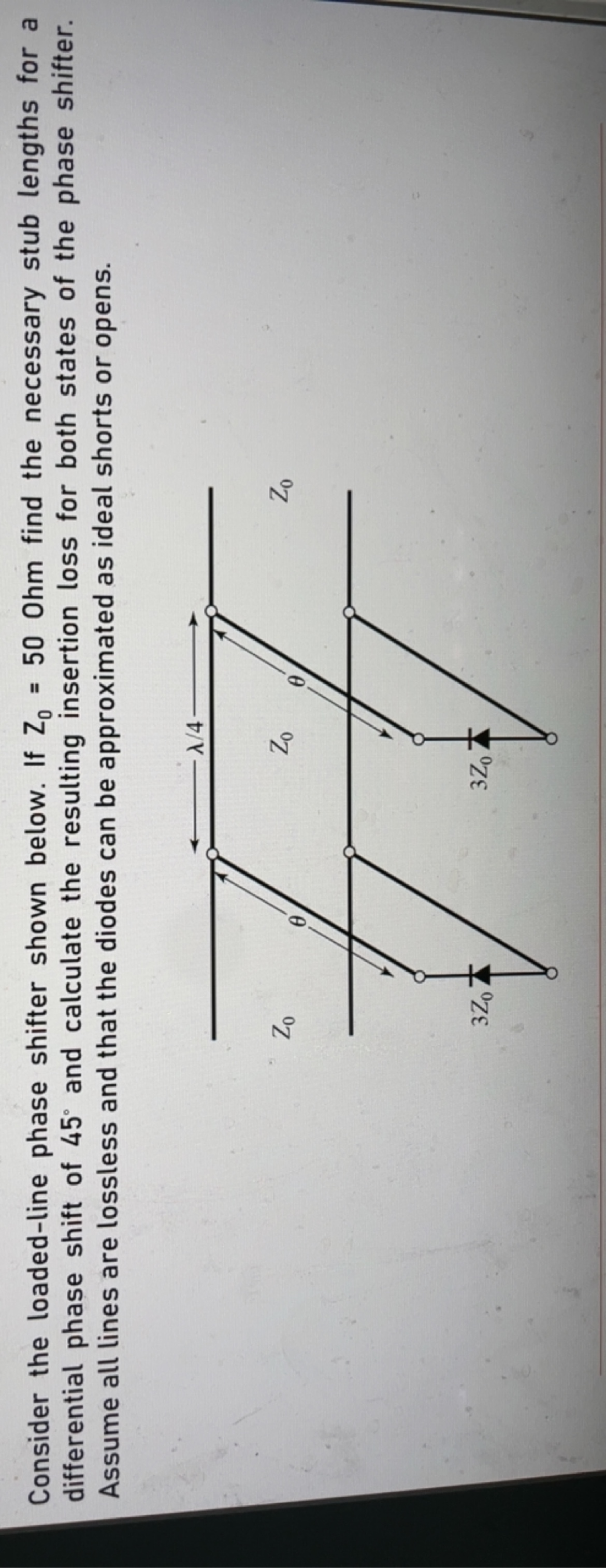 Solved Consider the loaded-line phase shifter shown below. | Chegg.com