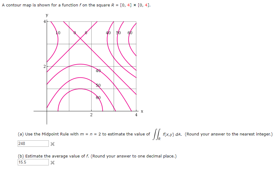 Solved A contour map is shown for a function f on the square | Chegg.com