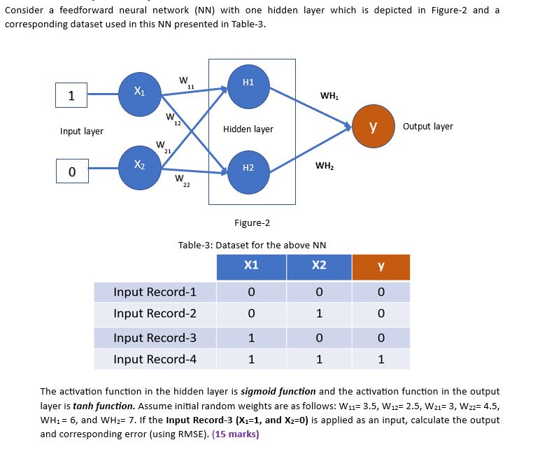 Solved Consider A Feedforward Neural Network Nn With One 1246