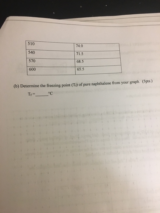 Solved 4) In an experiment to determine the freezing point | Chegg.com