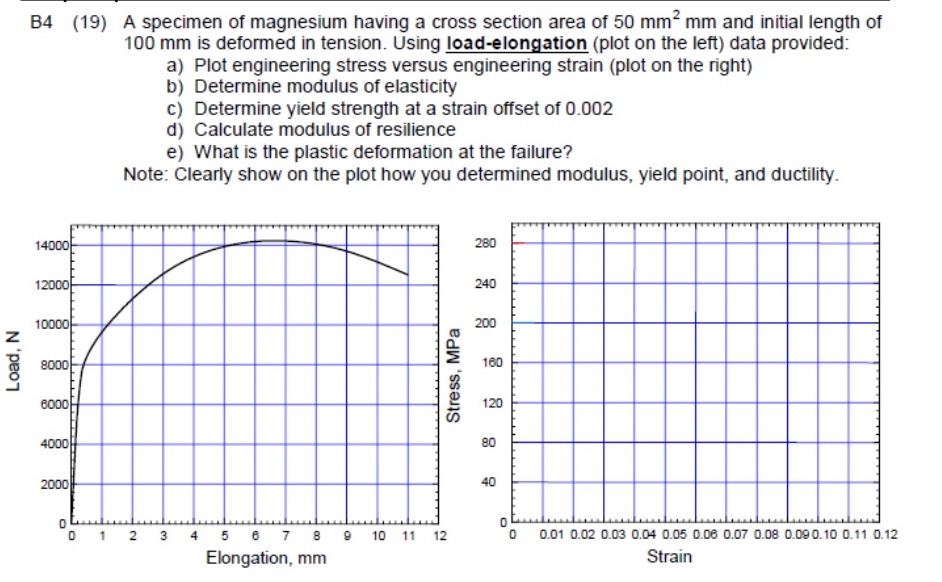 Solved (19) A specimen of magnesium having a cross section | Chegg.com