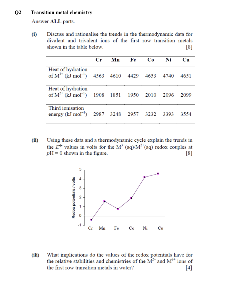 Solved Q2 Transition metal chemistry Answer ALL parts. | Chegg.com