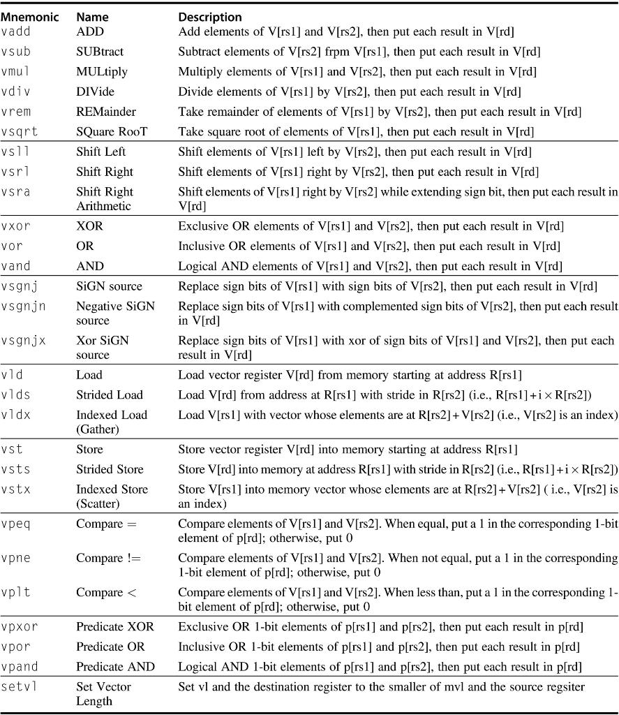 Solved Question 3 ( 2 points) Consider the following code, | Chegg.com