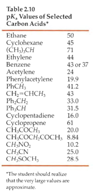 Solved Physical Organic Chemistry:For the given | Chegg.com