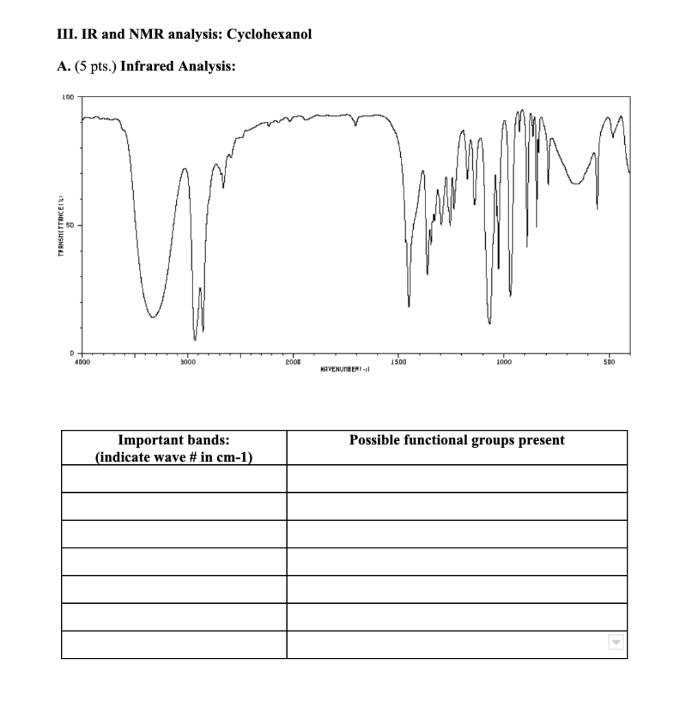 Solved III. IR and NMR analysis: Cyclohexanol A. (5 pts.) | Chegg.com