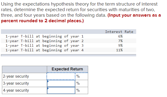 Solved Using the expectations hypothesis theory for the term | Chegg.com