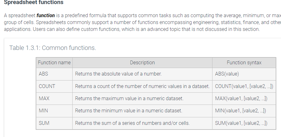 A spreadsheet function is a predefined formula that | Chegg.com