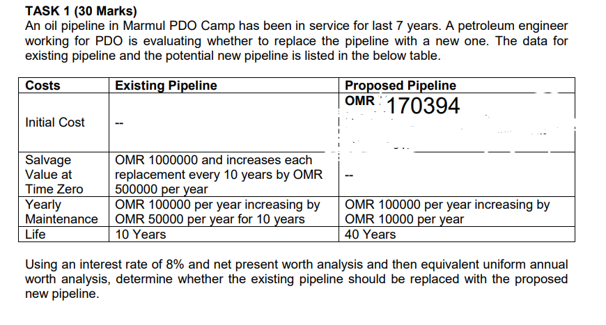 TASK 1 (30 Marks) An oil pipeline in Marmul PDO Camp | Chegg.com