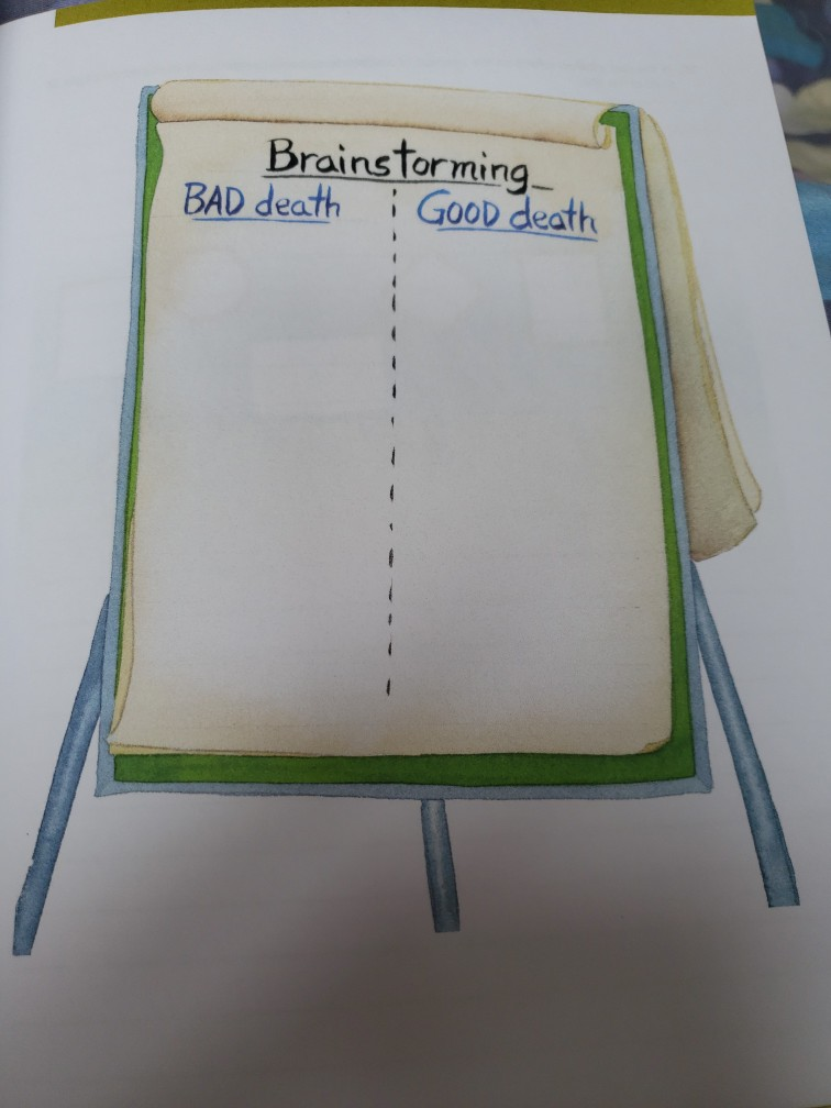 Solved Brainstorming BAD death i Good death | Chegg.com