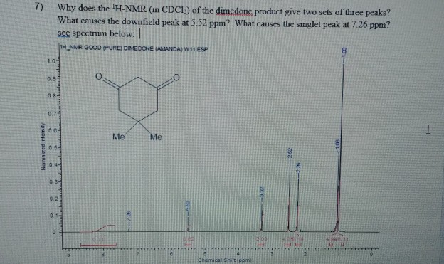 Solved 7) Why does the 'H-NMR (in CDC18) of the dimedone | Chegg.com