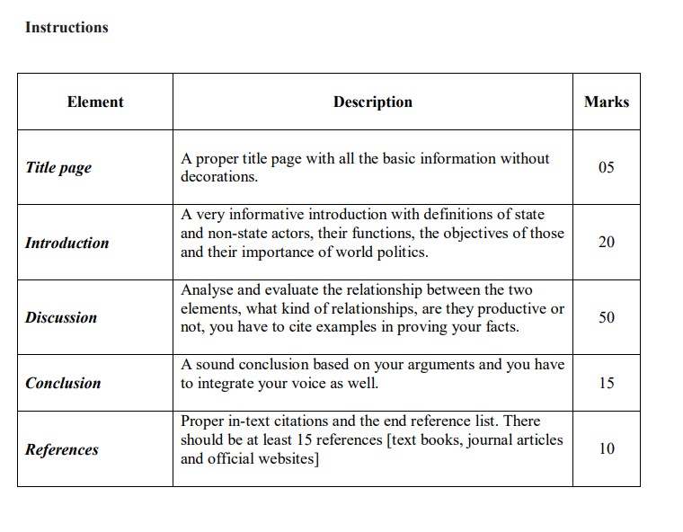 Assignment: Essay Plan- Choose a topic from the | Chegg.com