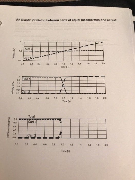 Solved 1. An Elastic Collision between carts of different | Chegg.com