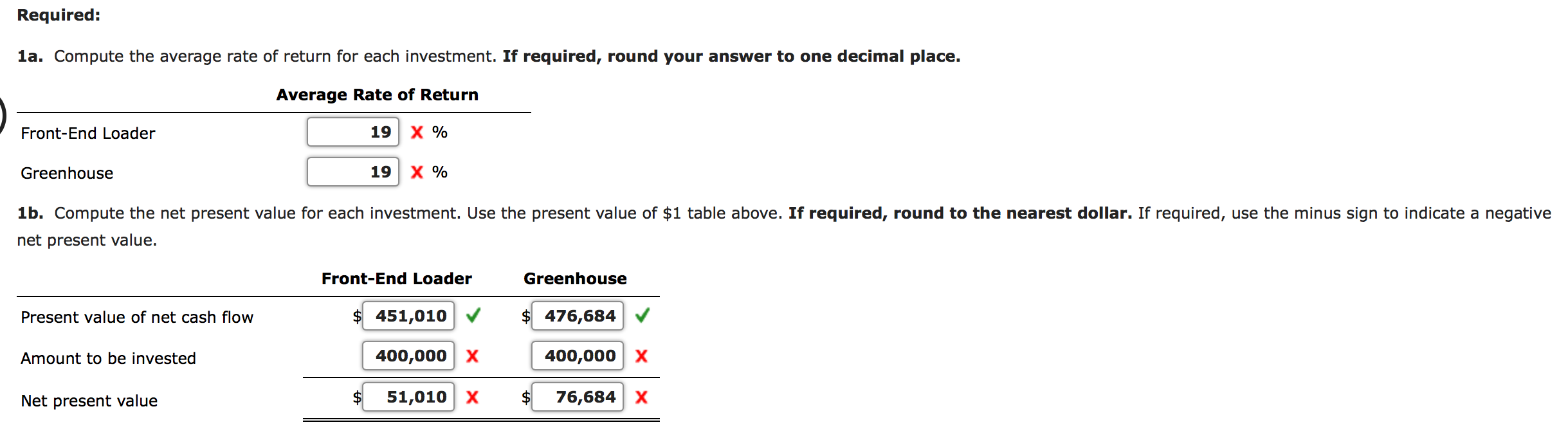 Solved Average Rate Of Return Method Net Present Value Chegg