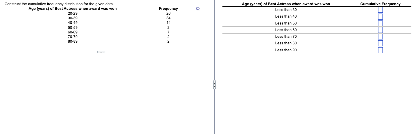 Solved Cumulative Frequency Construct the cumulative | Chegg.com