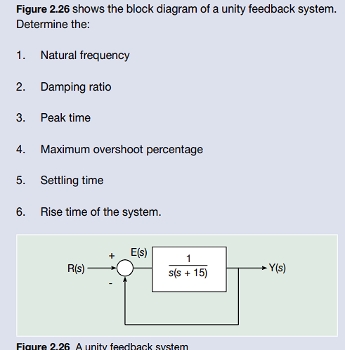 Solved Figure 2.26 ﻿shows the block diagram of a unity | Chegg.com