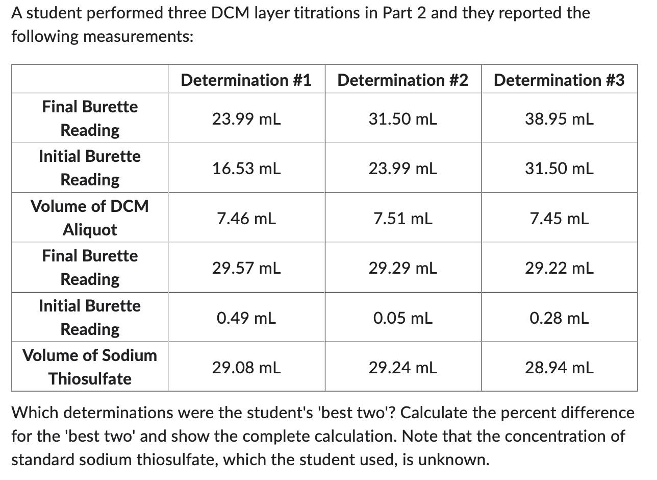 Solved A student performed three DCM layer titrations in | Chegg.com