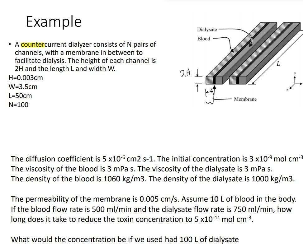 Solved Example Dialysate Blood • A countercurrent dialyzer | Chegg.com