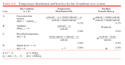 Solved Consider a rectangular fin of uniform cross section. | Chegg.com
