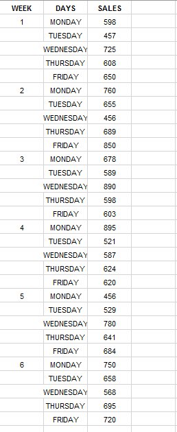 Solved Calculate the seasonal indices, using the MOVING | Chegg.com
